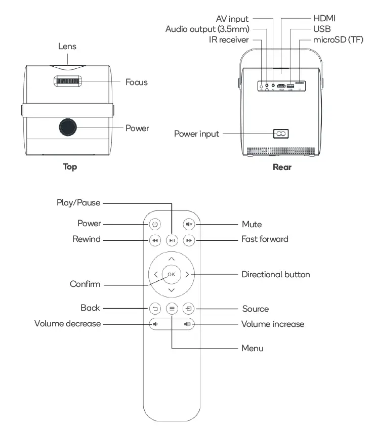 Kogan Kam500prra 3000 Lumens Hd Wi-fi Mini Projector (m500) User Guide ...