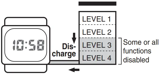 Casio 5161 Watch User Guide (+ PDF)