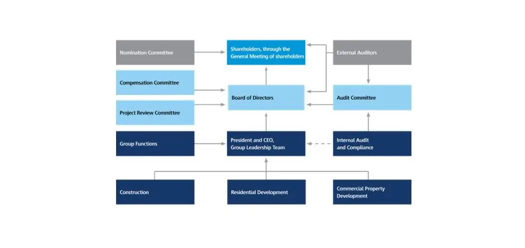 Equinor Instructions Board Audit Committee Instructions - Manualsee