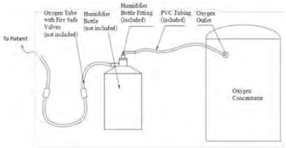 3b Medical Stratus 5 Stationary Oxygen Concentrator User Manual (+ Pdf ...