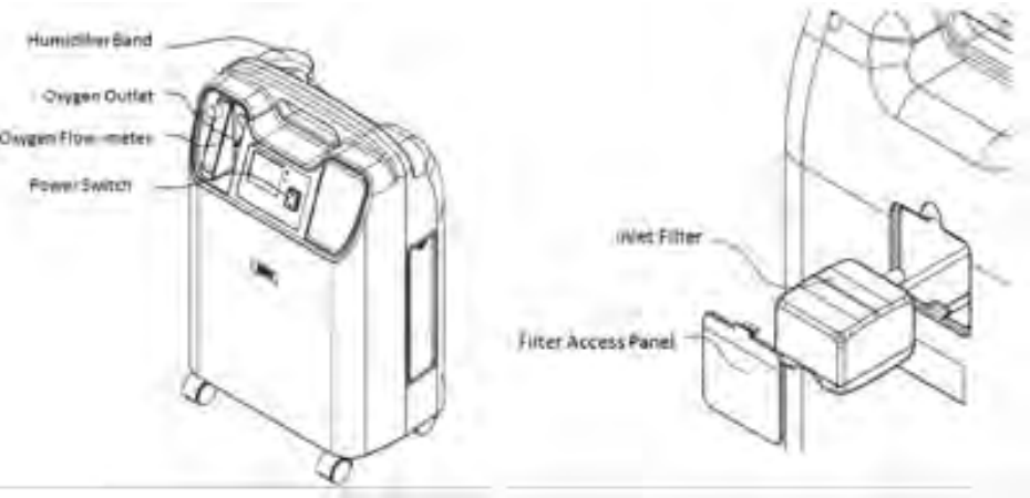 3b Medical Stratus 5 Stationary Oxygen Concentrator User Manual (+ Pdf ...